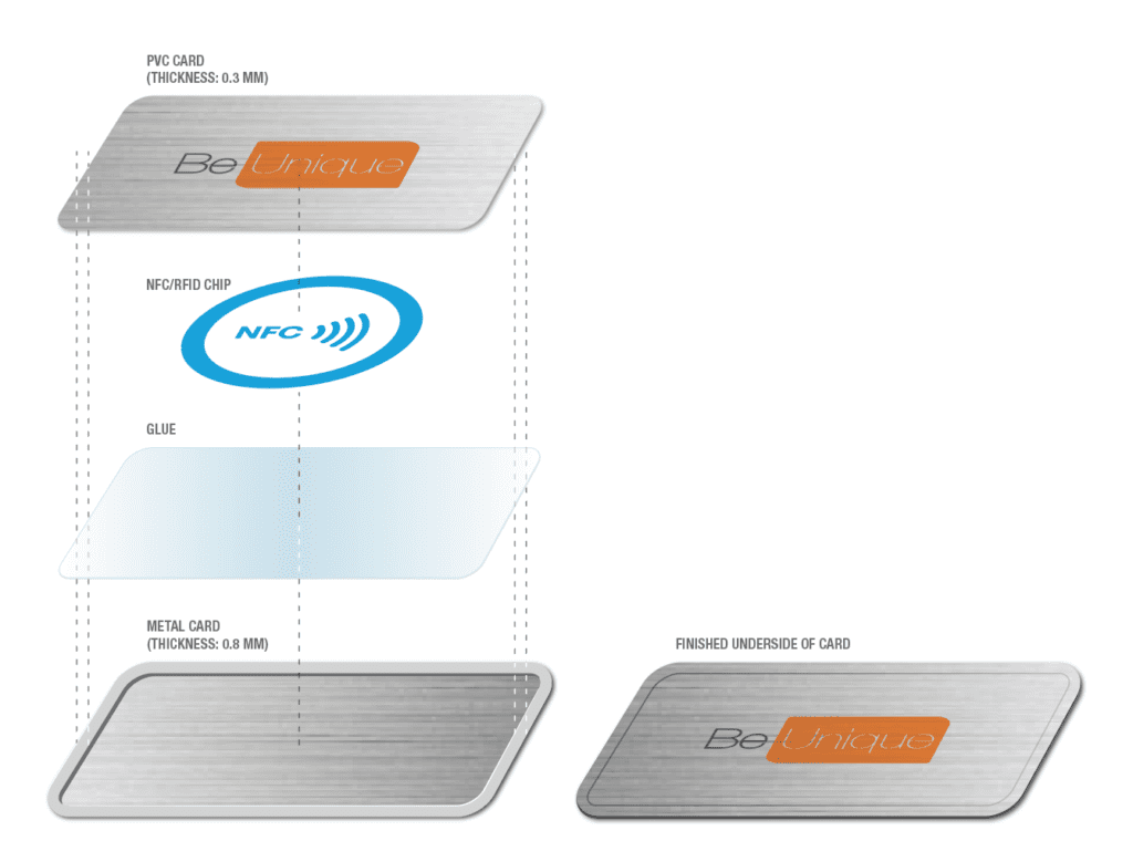 Add Functionality to your Metal Contactless Cards - Pure Metal Cards