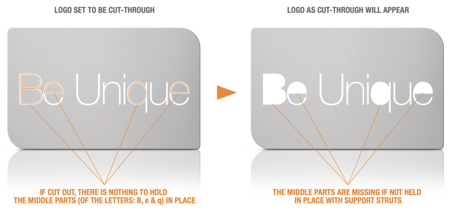 How to use Cut-Thru on Metal Business Cards - Pure Metal Cards